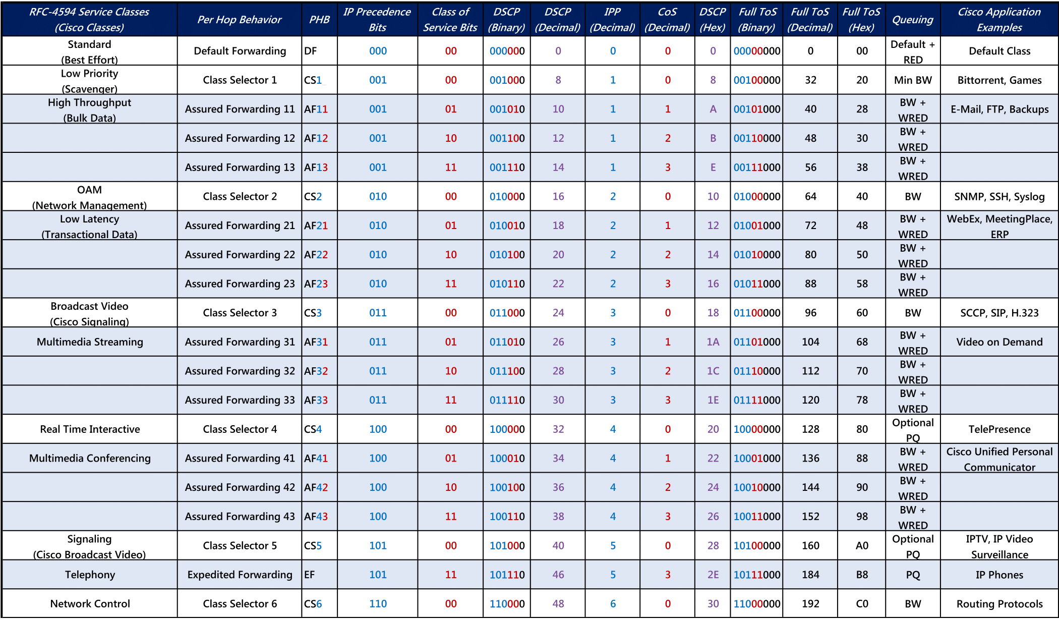 Technical Information – Link Oregon